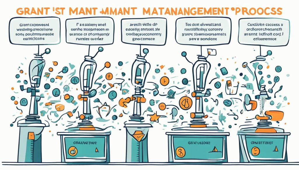 Managing Grant Funds: Best Practices For Researchers In 2024