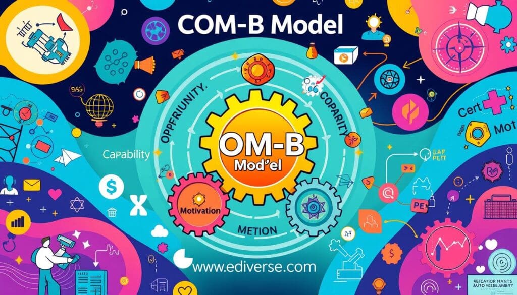5 Minutes to Understanding COM-B: Why It Changes Everything